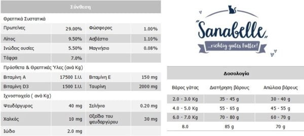 Τροφή Γάτας Sanabelle Light - MyPetPlanet